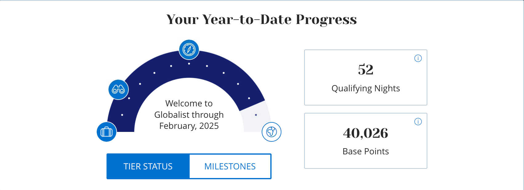 Love it or leave it: TPG managing editor Clint Henderson's elite status plans for 2024 - The ...